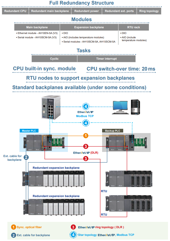 AH Series Redundant CPU - Delta Industrial Automation